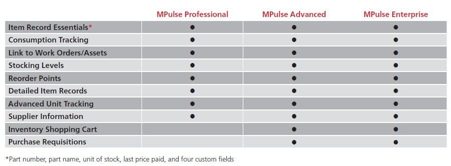Inventory Features Datasheet | MPulse Software