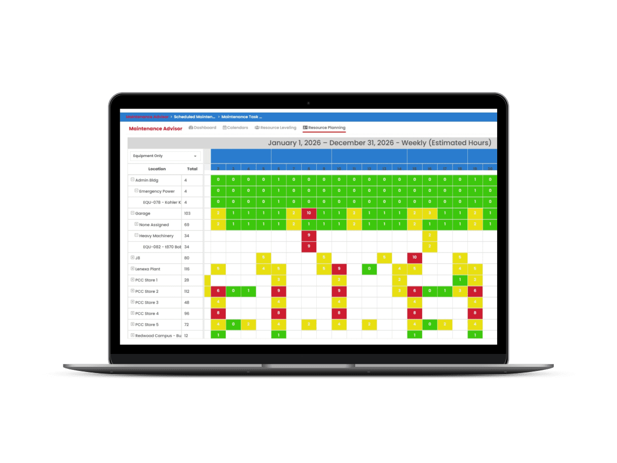 Resource Planning Dashboard | CMMS Features | MPulse
